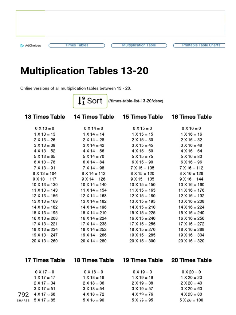 Multiplication Tables List | Times Tables List.pdf | Business