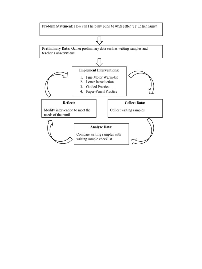 Teacher's Observations: Problem Statement: How Can I Help My Pupil To ...