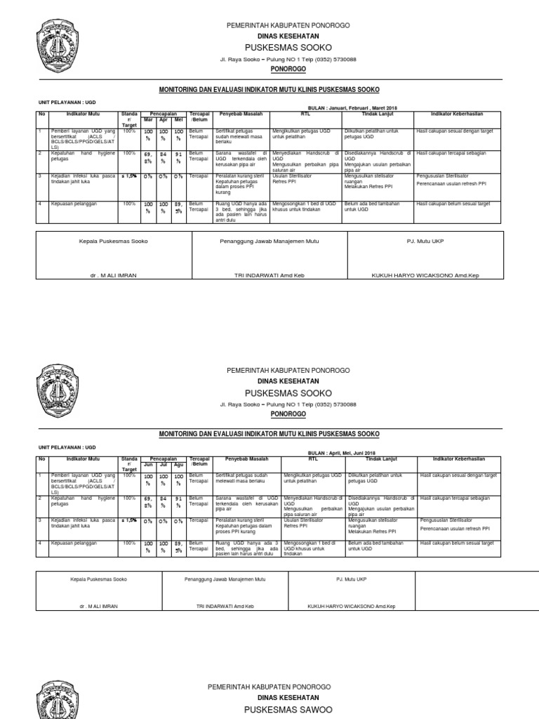 Monev Indikator Ugd | PDF