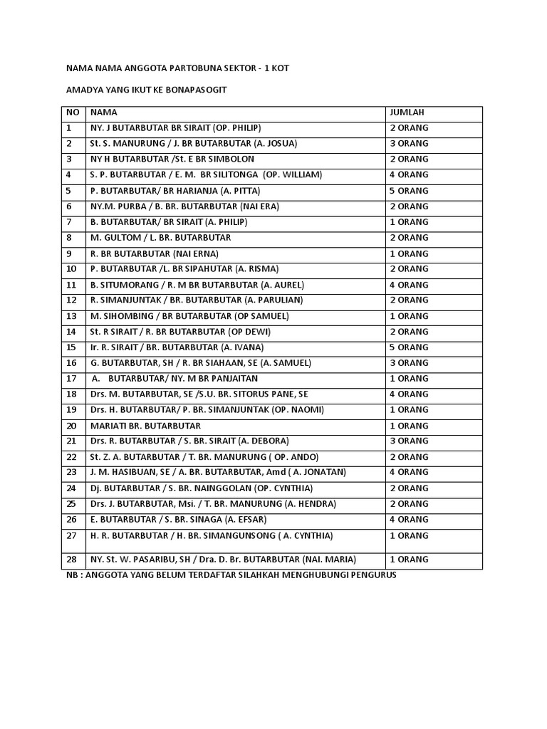 Nama Nama Anggota Partobuna Sektor | PDF | Seni