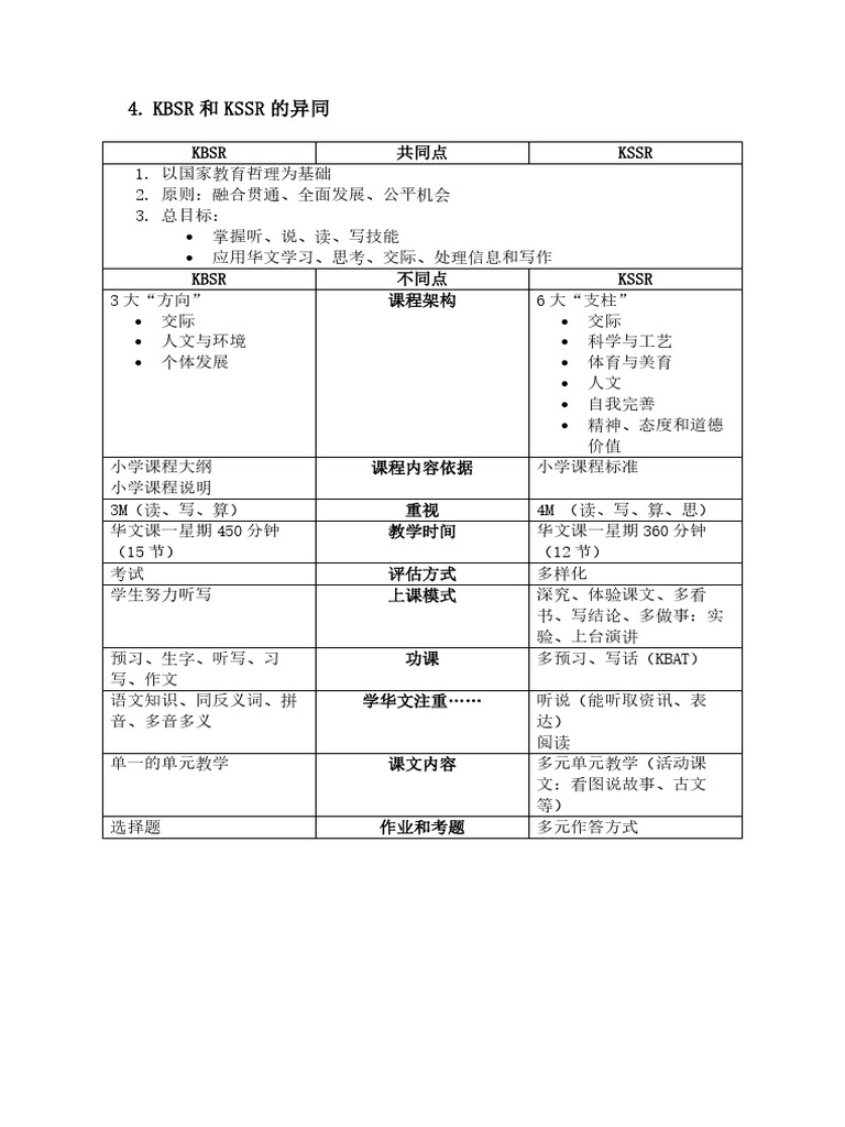 KBSR和KSSR的异同 | PDF