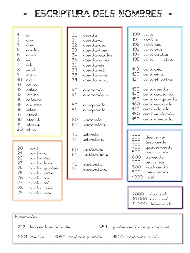 Numeració en Català | PDF