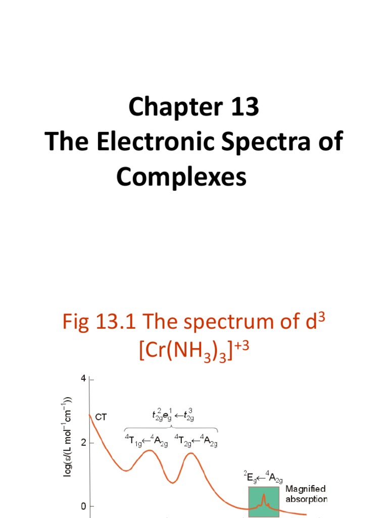 Electronic Spectra of TM Complexes | PDF | Condensed Matter Physics ...