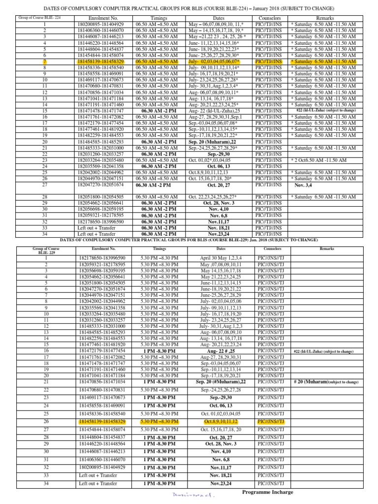 BLIS Practical | PDF