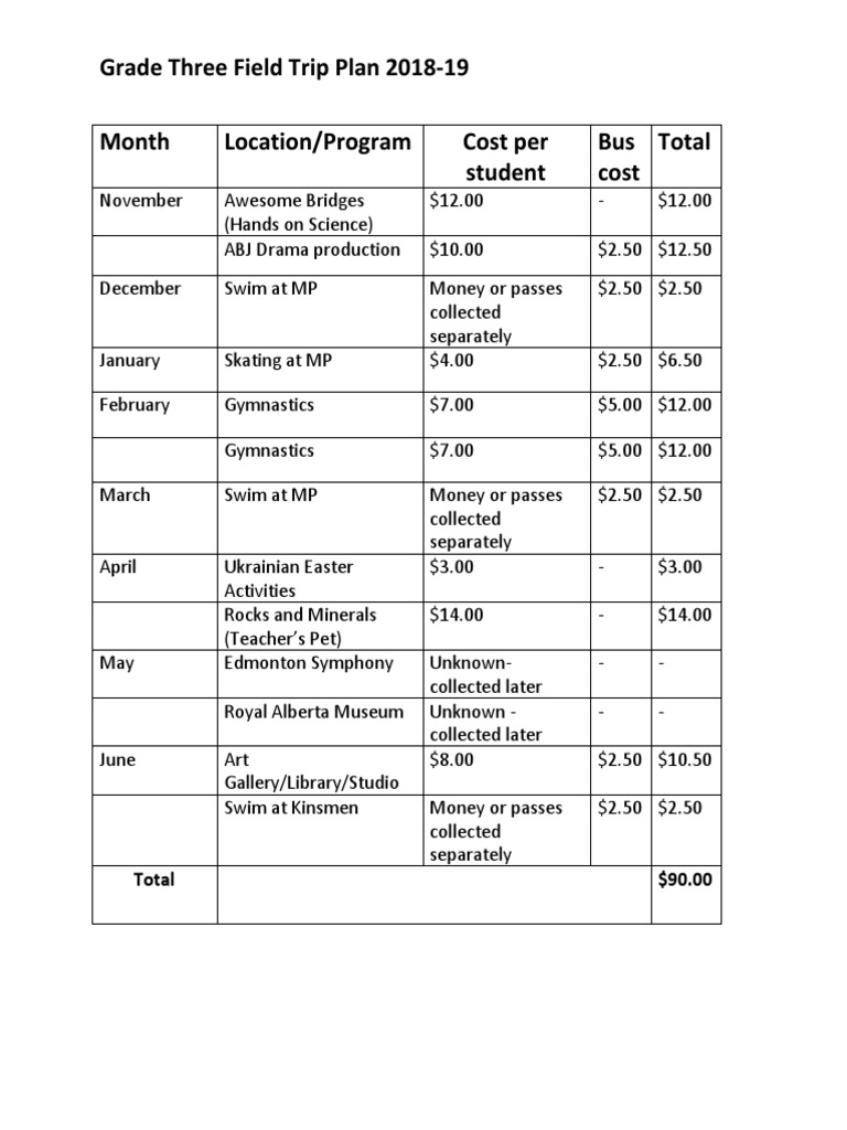 Grade 3 Field Trip Plan 2018-19 | PDF