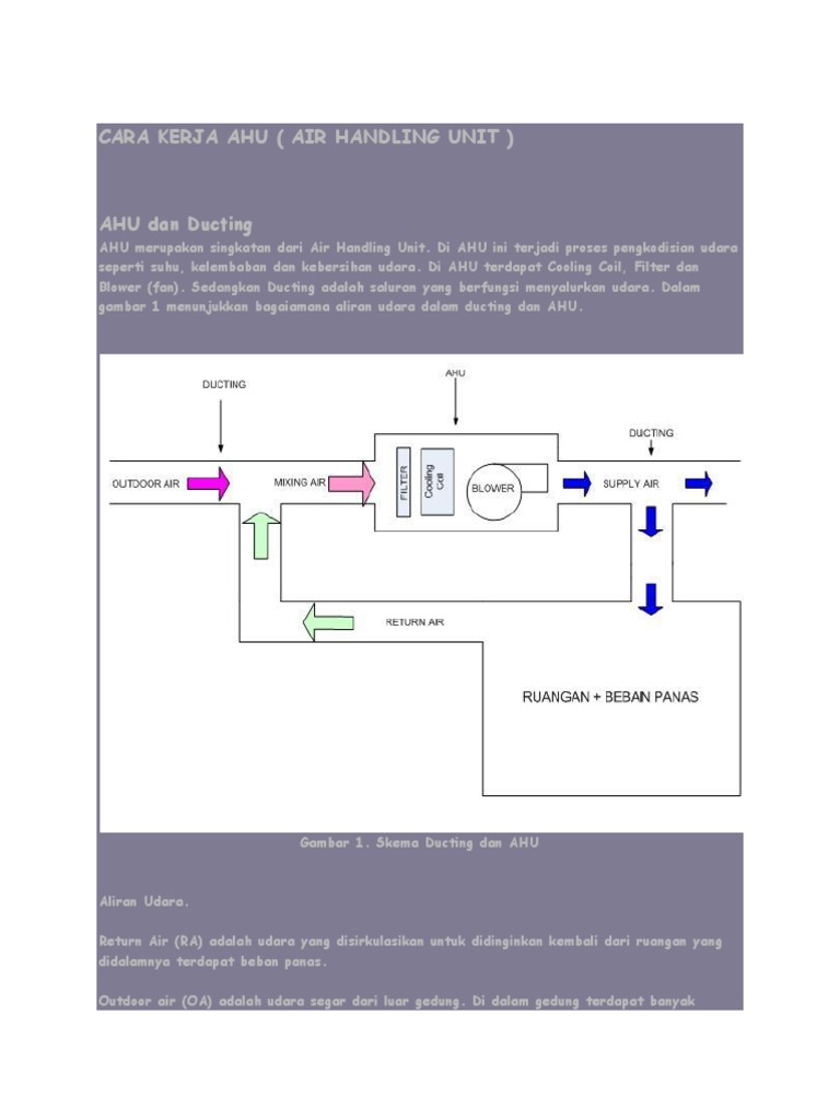 CARA KERJA AHU AIR HANDLING UNIT AHU Dan | PDF
