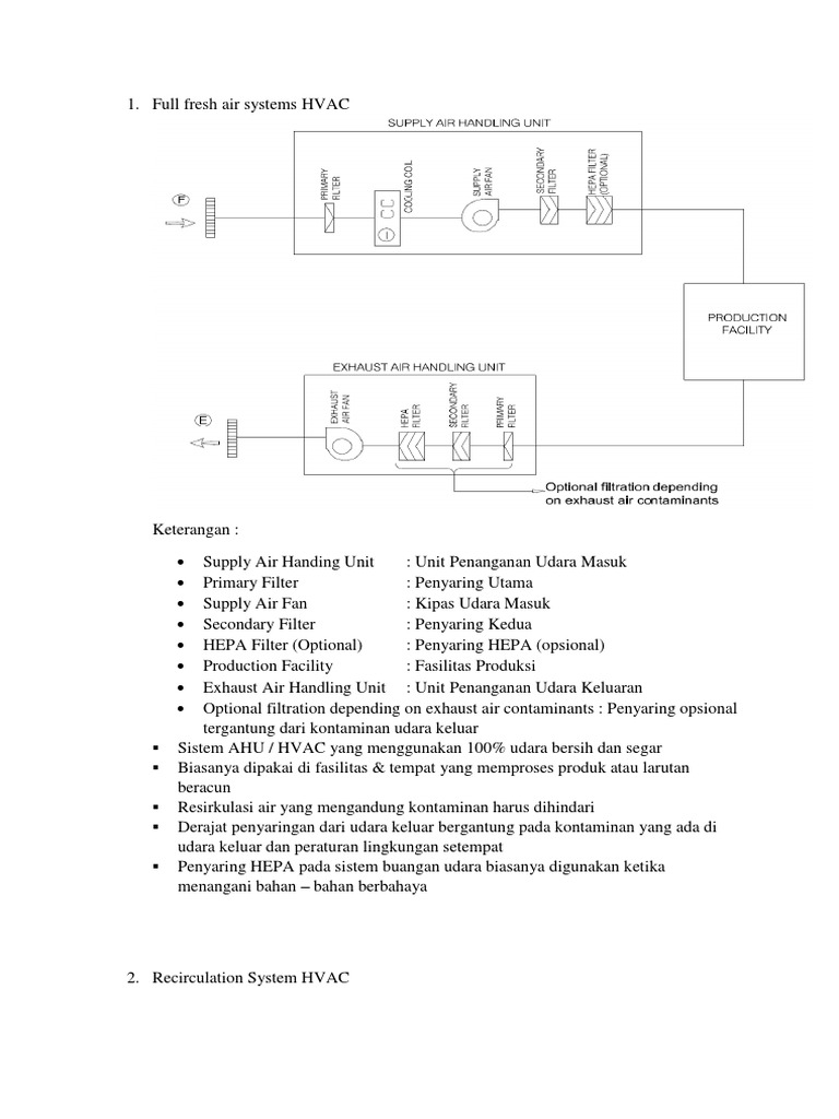 Cara Kerja Ahu Air Handling Unit Ahu Dan | PDF | Griya & Taman ...