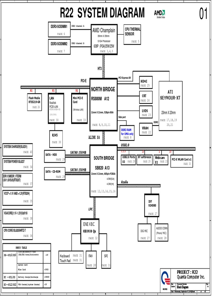Quanta r22 R1a Schematics | PDF | Electrical Engineering | Computer ...