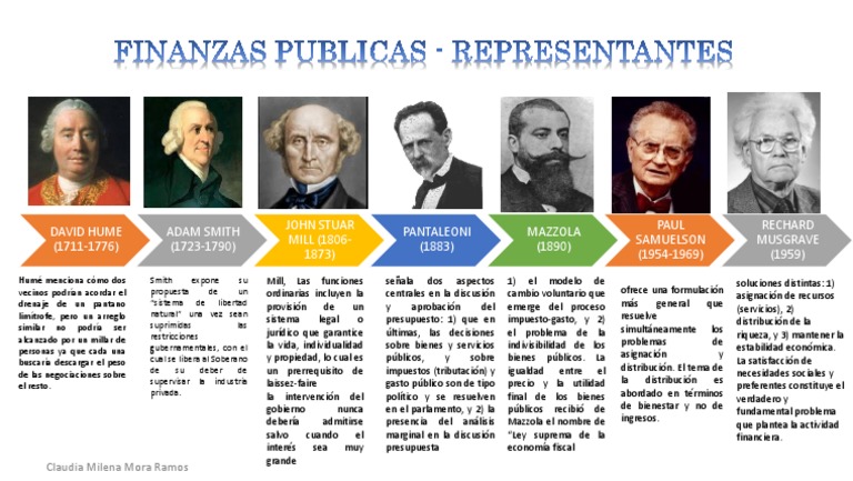 Finanzas Publicas Linea de Tiempo | PDF | Laissez Faire | Bienes
