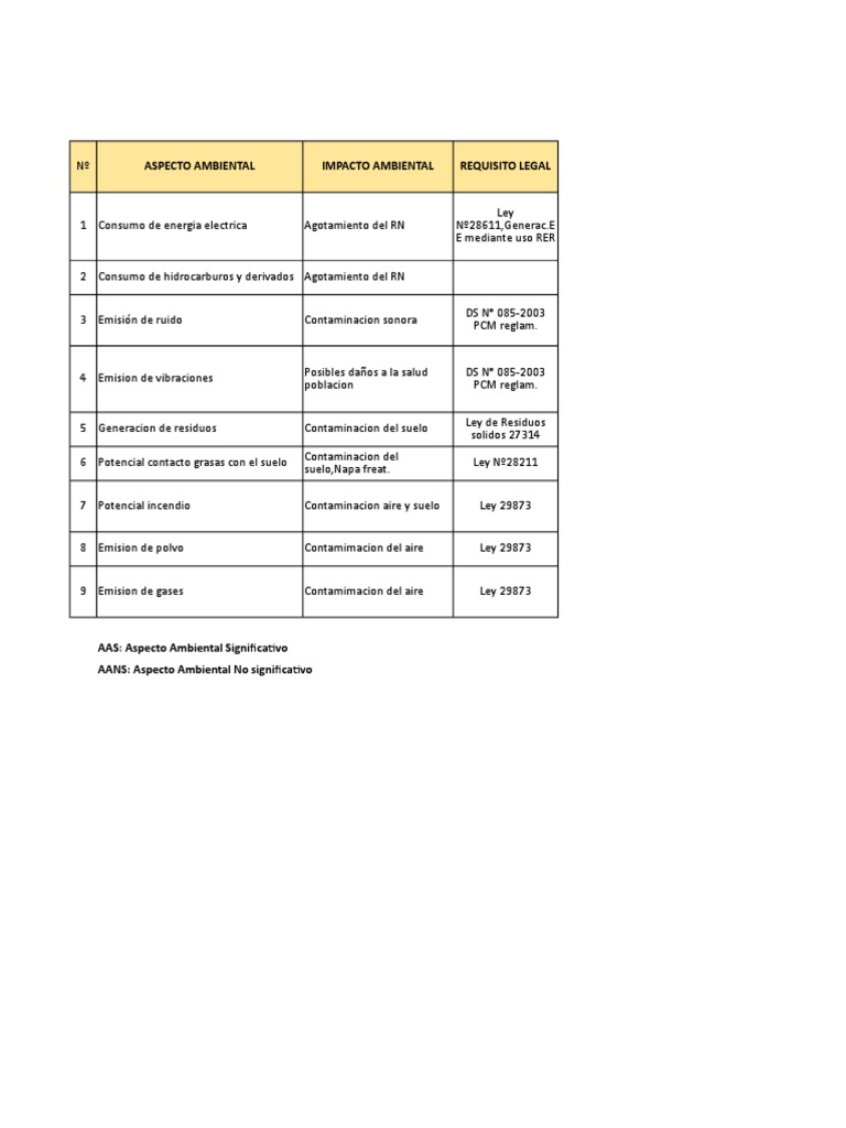 Matriz Control Operacional | PDF | Residuos | Contaminación