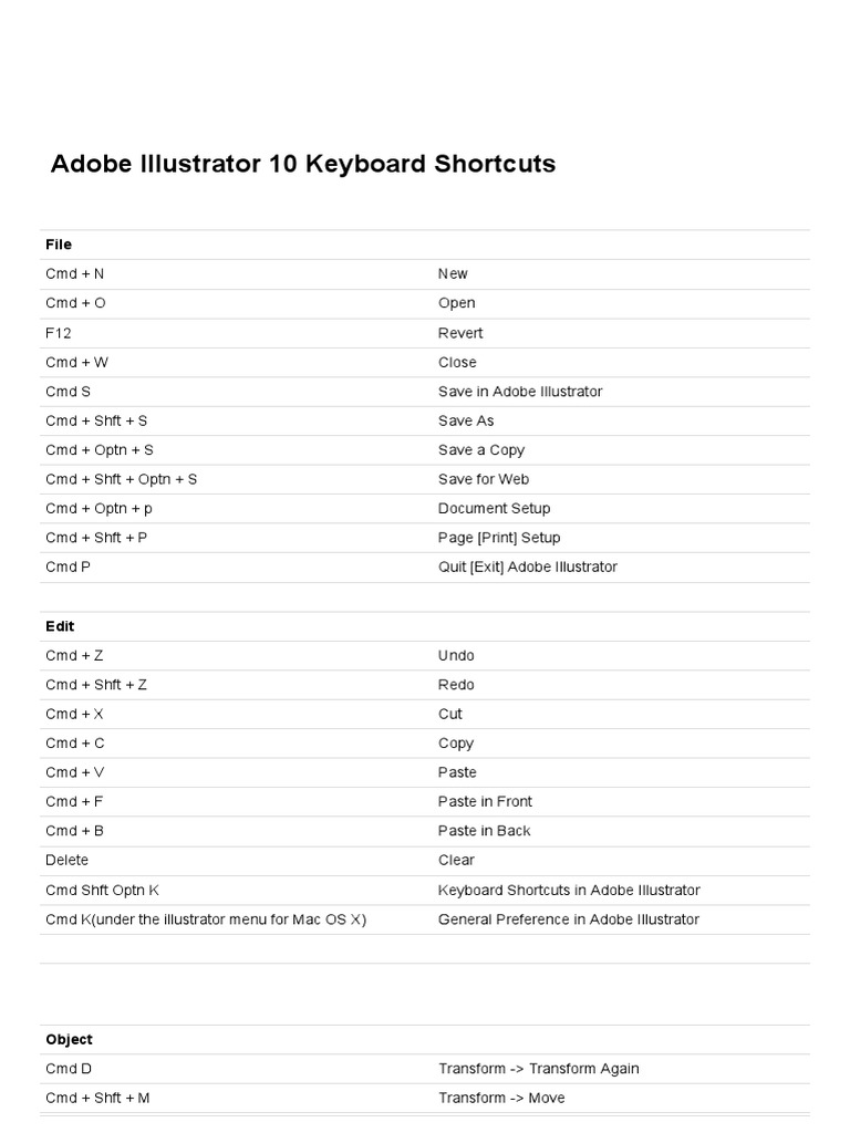 94 Keyboard Shortcuts For Adobe Illustrator 10 | PDF | Adobe ...