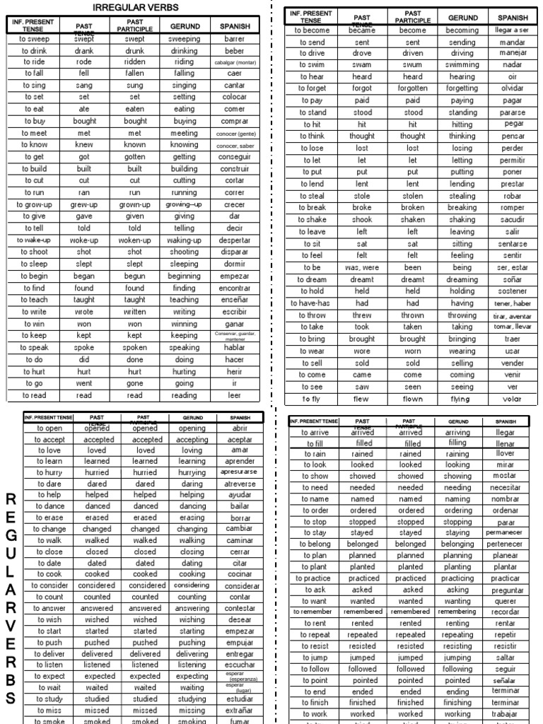 Verbos Regulares e Irregulares en Ingles | PDF | Grammar | Languages
