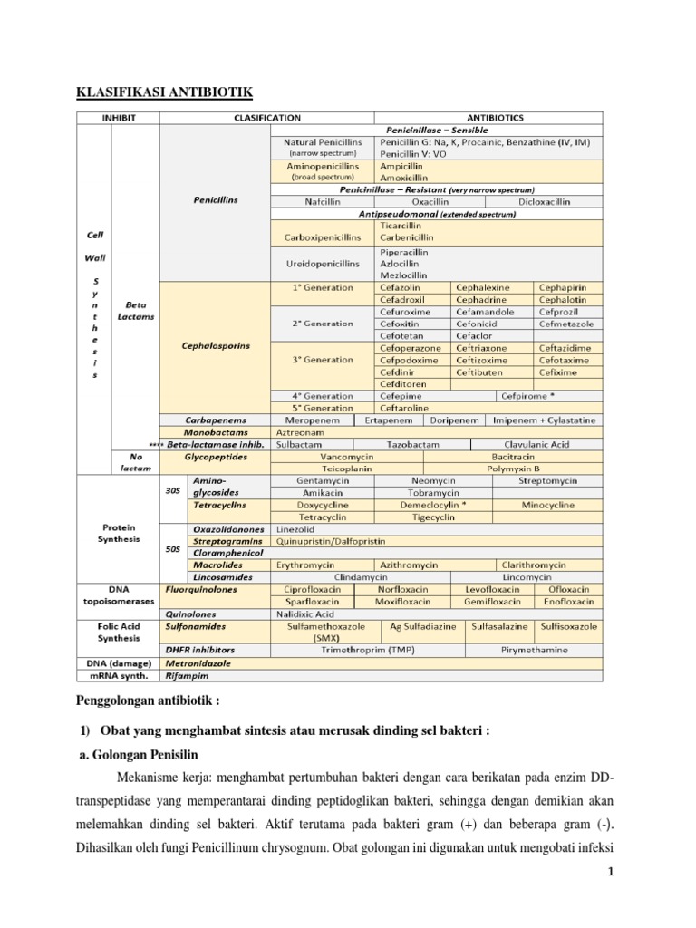 Tugas Ujian Ipd | PDF