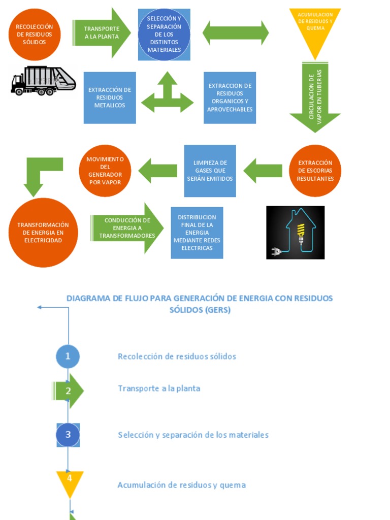 Diagrama de Flujo Planta PDF | PDF