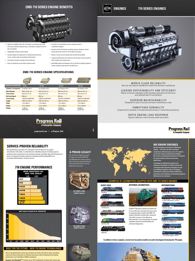 CM20170915 60253 59723 PDF | PDF | Engines | Locomotives