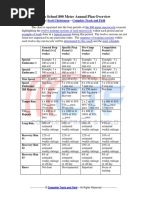 1500m Training Schedule: First 5 Weeks | PDF | Athletics | Racing