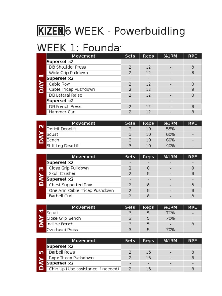 Powerbuilding | PDF | Weight Training
