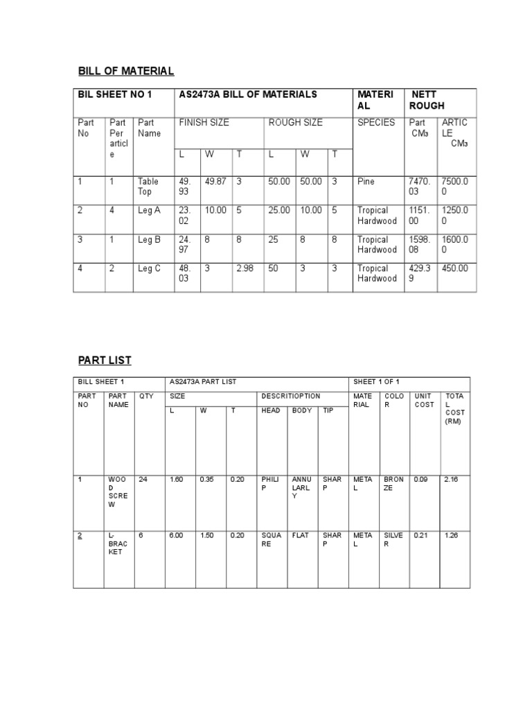 Bill of Material and Part List | PDF | Wood | Woodworking