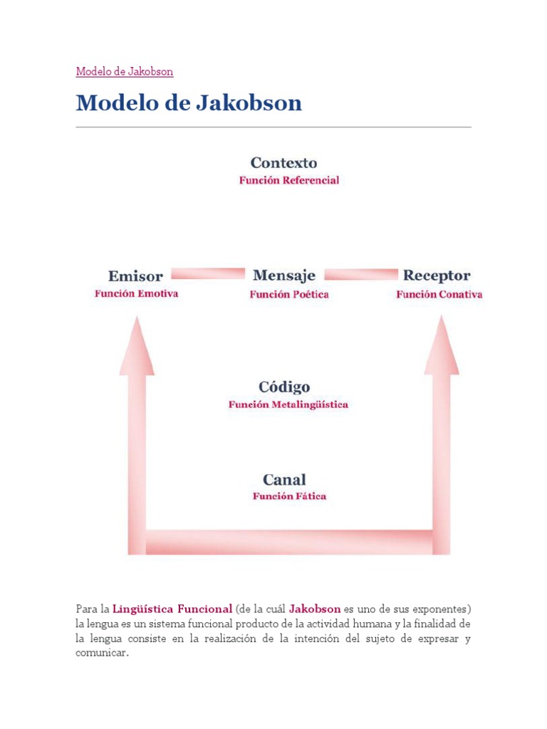 Modelo De Roman Jakobson - abstractor