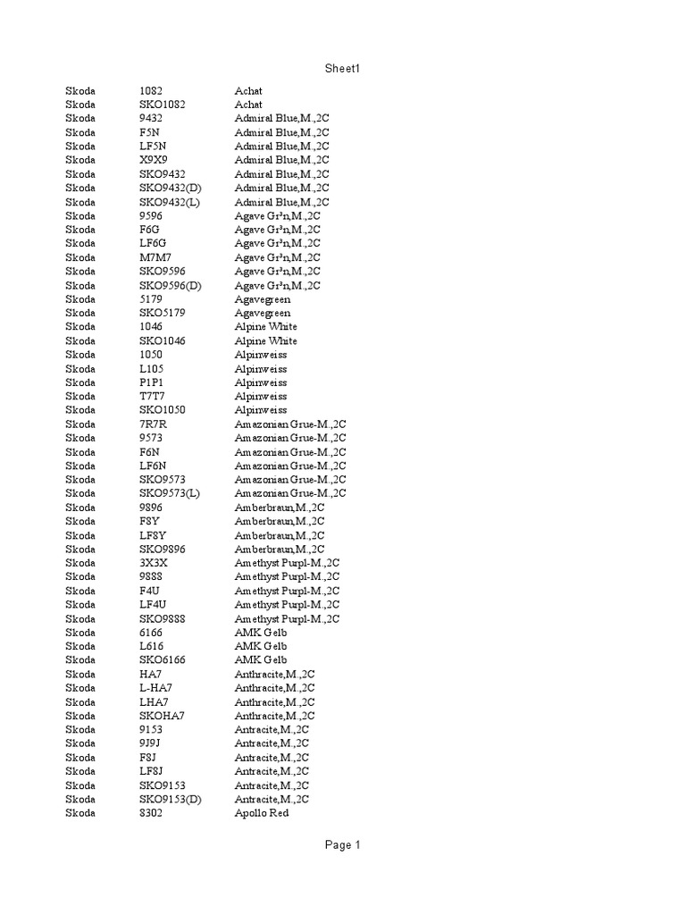 Skoda Färgkoder PDF | PDF