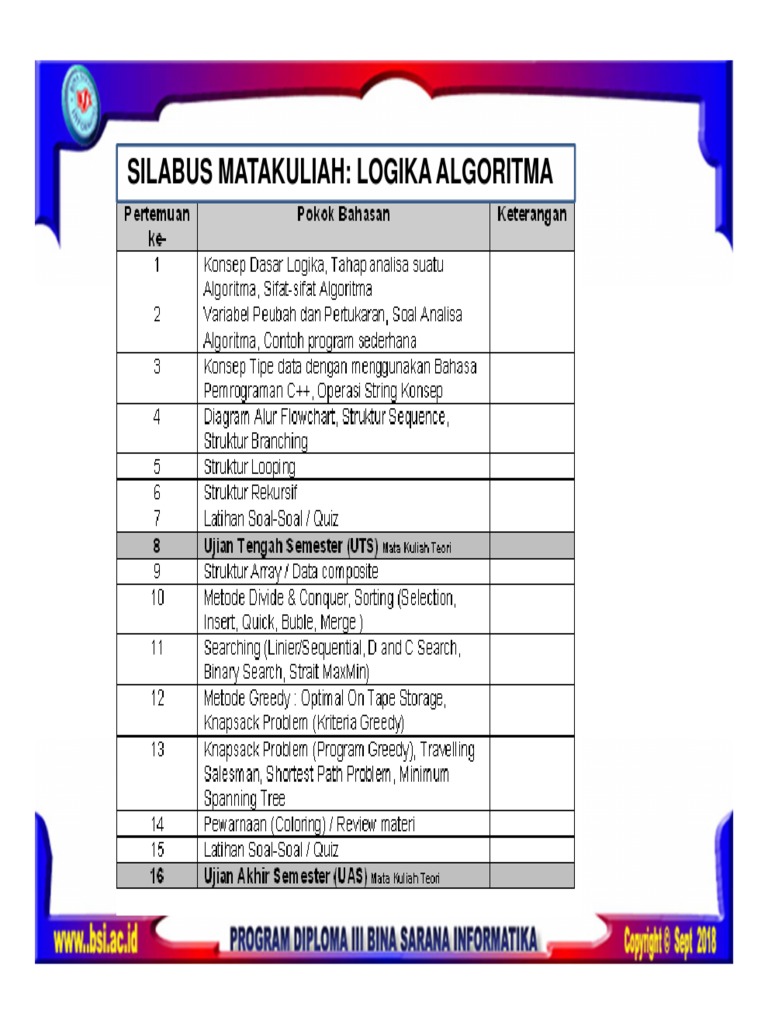 Logika Algoritma P1 | PDF
