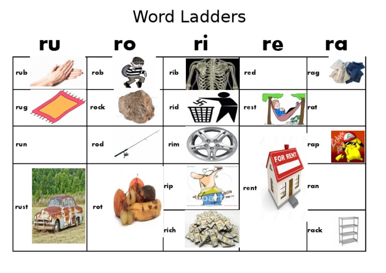 Ru Ro Ri Re Ra: Rub Rob Rib Red Rag | PDF