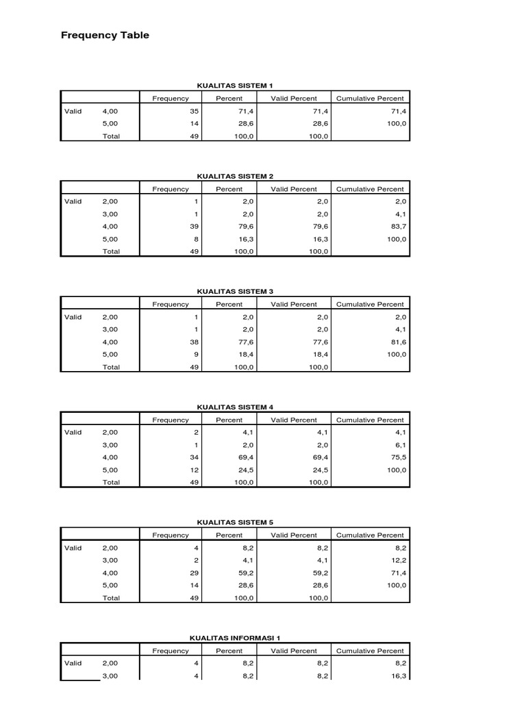 Frequency Table | PDF