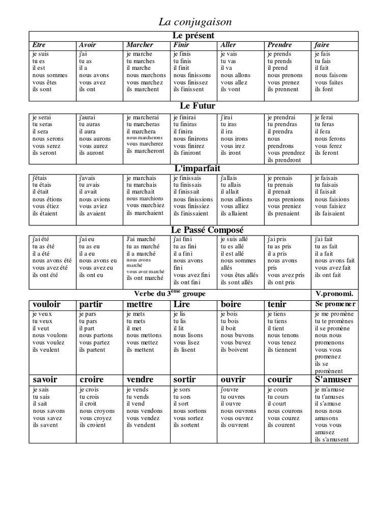 Conjugaison des verbes français | PDF | Morphologie linguistique | Syntaxe