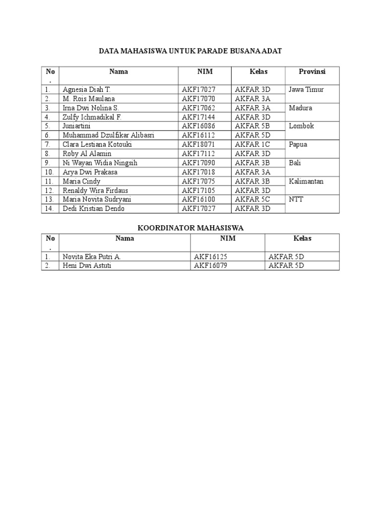 Data Mahasiswa | PDF