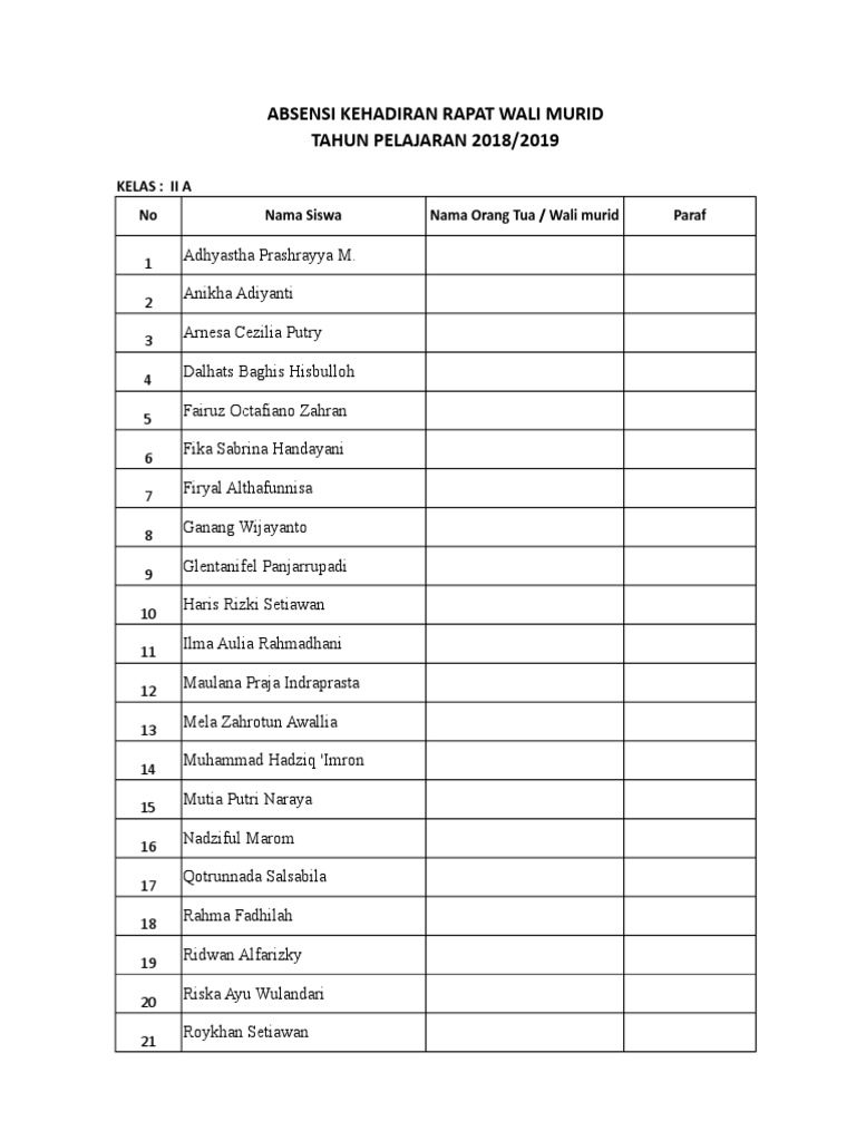 Daftar Absen Rapat Wali Murid 2018/2019 | PDF