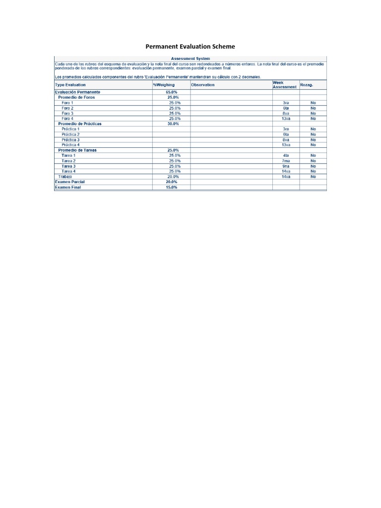 Permanent Evaluation Scheme | PDF