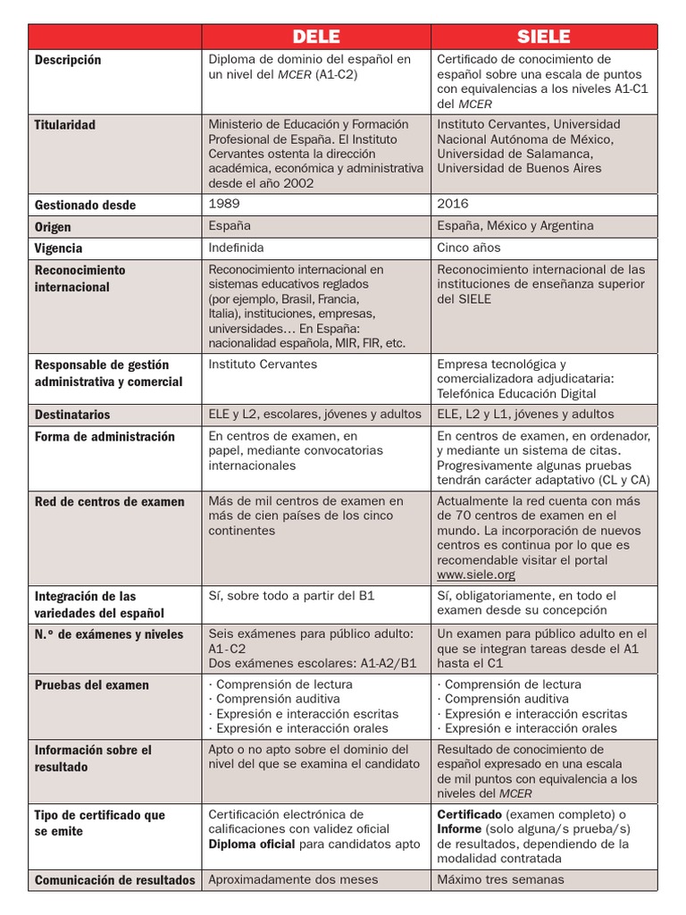 Diferencias Examenes Ic Dele Siele PDF | PDF | España | Prueba (evaluación)