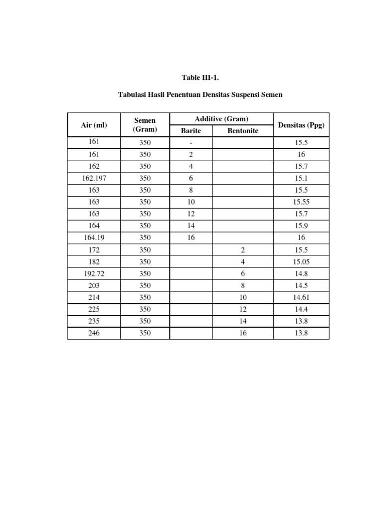 Tabel Density | PDF