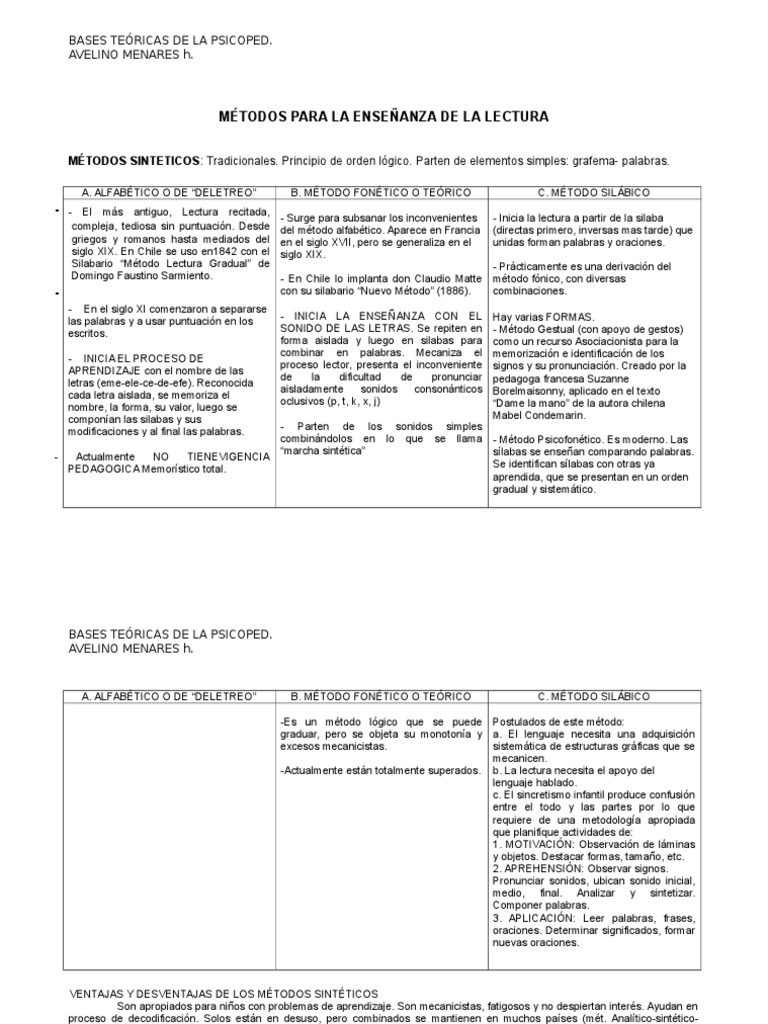 Métodos de Enseñanza de Lectura | PDF | Lectura (proceso) | Palabra