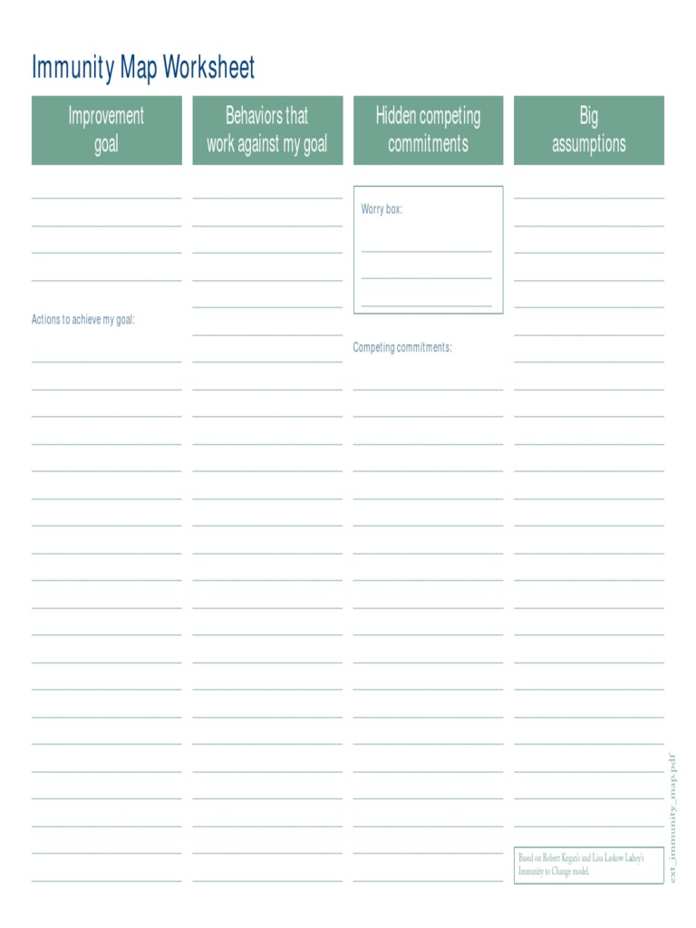 Ext Immunity Map 0 | Download Free PDF | Neuroscience | Psychological ...