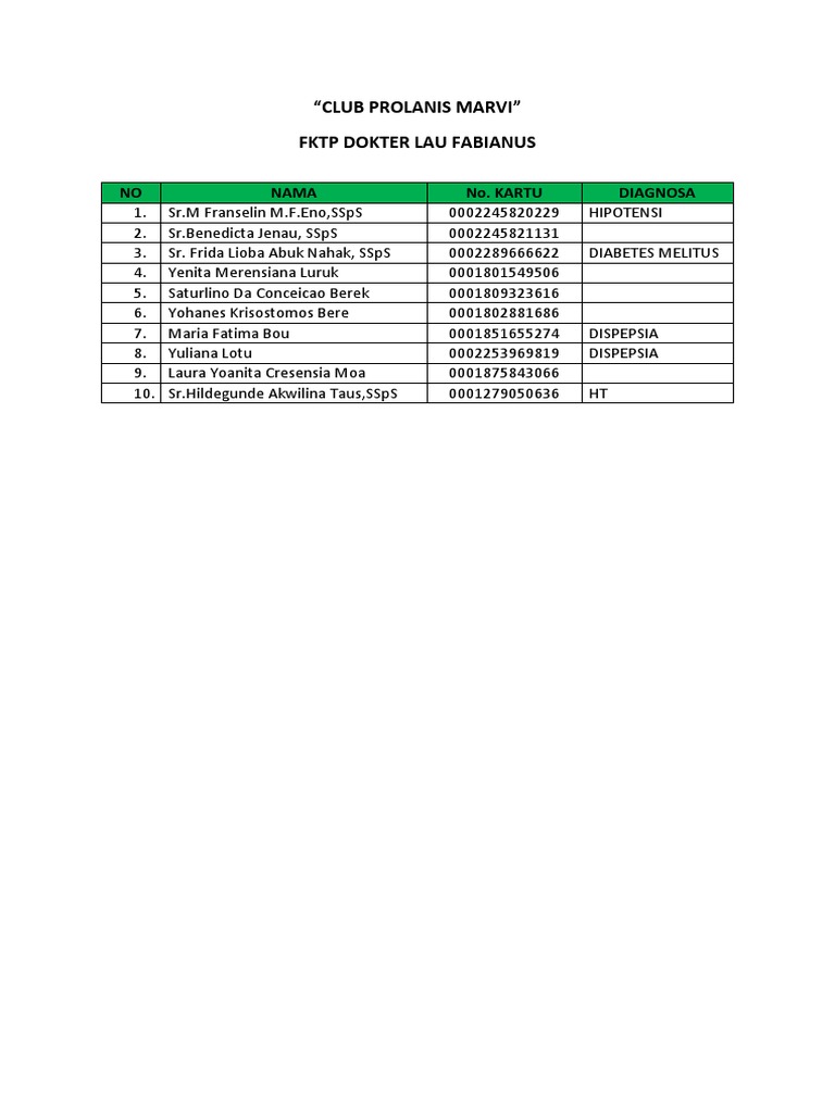 "Club Prolanis Marvi" FKTP Dokter Lau Fabianus: NO Nama No. Kartu ...