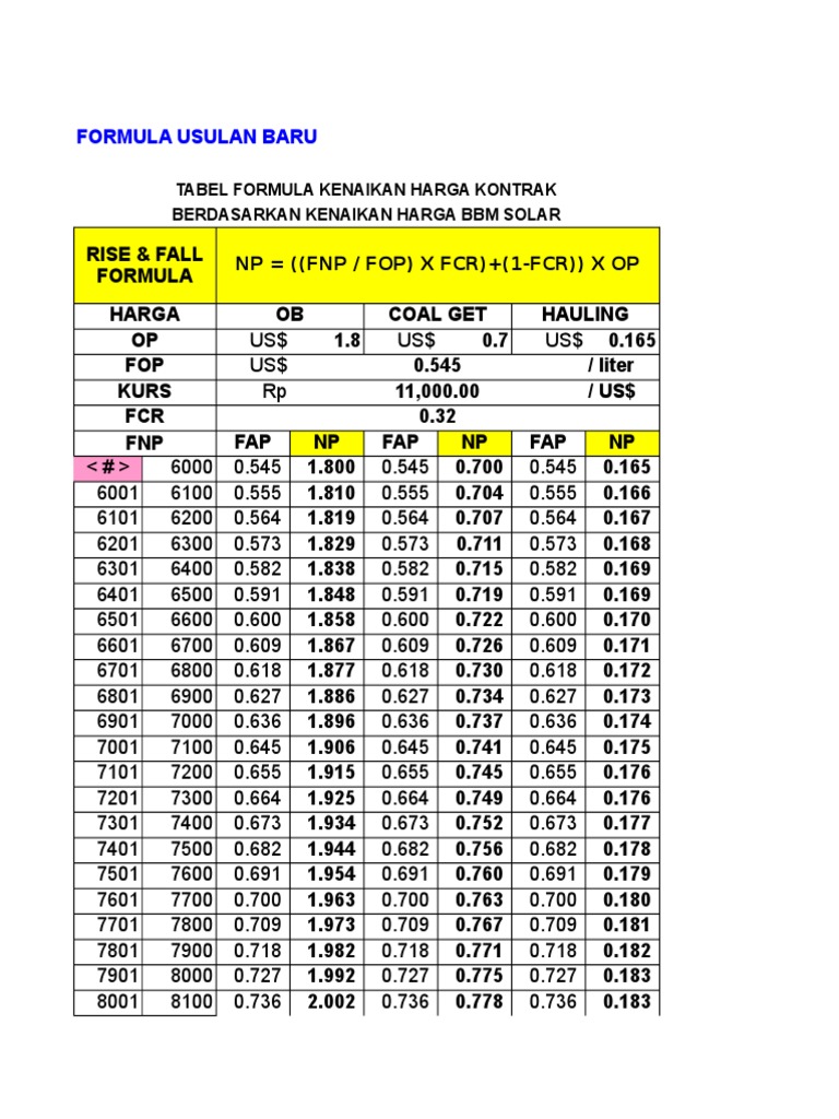 Tabel Formula R&F Pps Jan 09 | PDF | Nature | Business