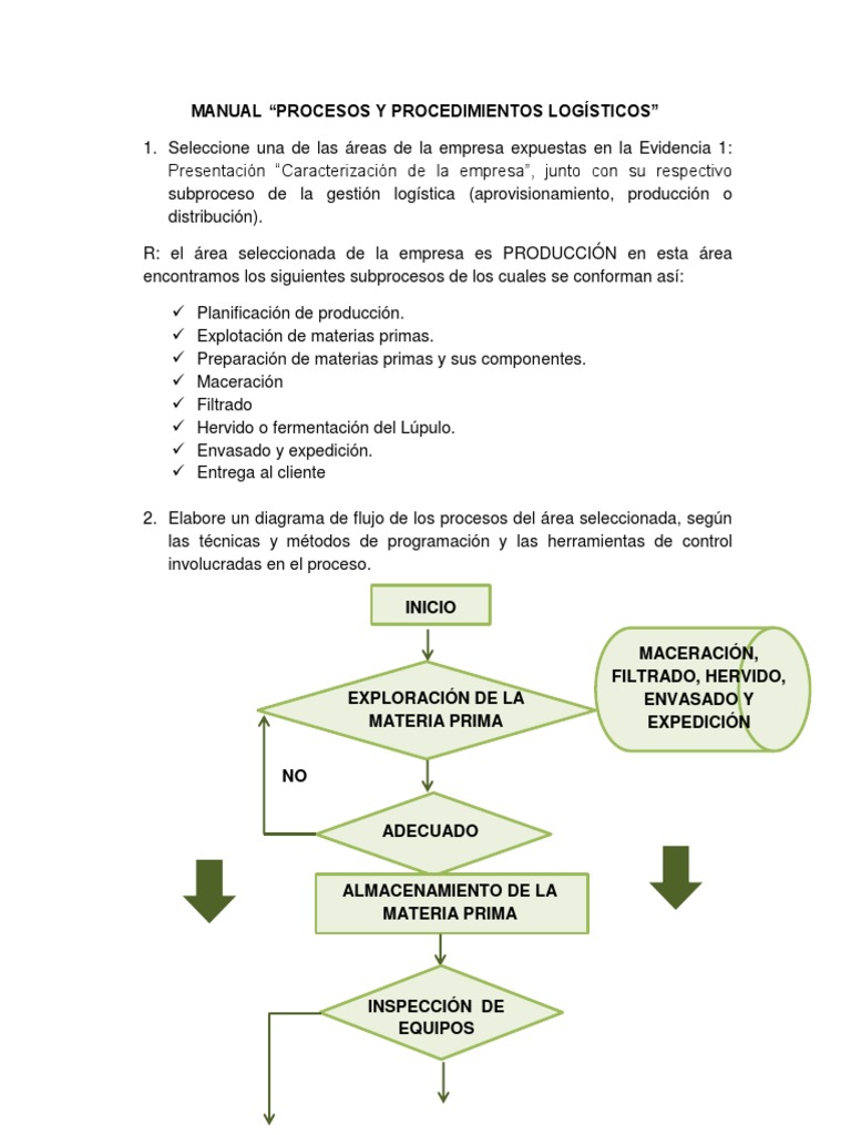 Manual de Procedimientos Logísticos | PDF | Logística | Diseño