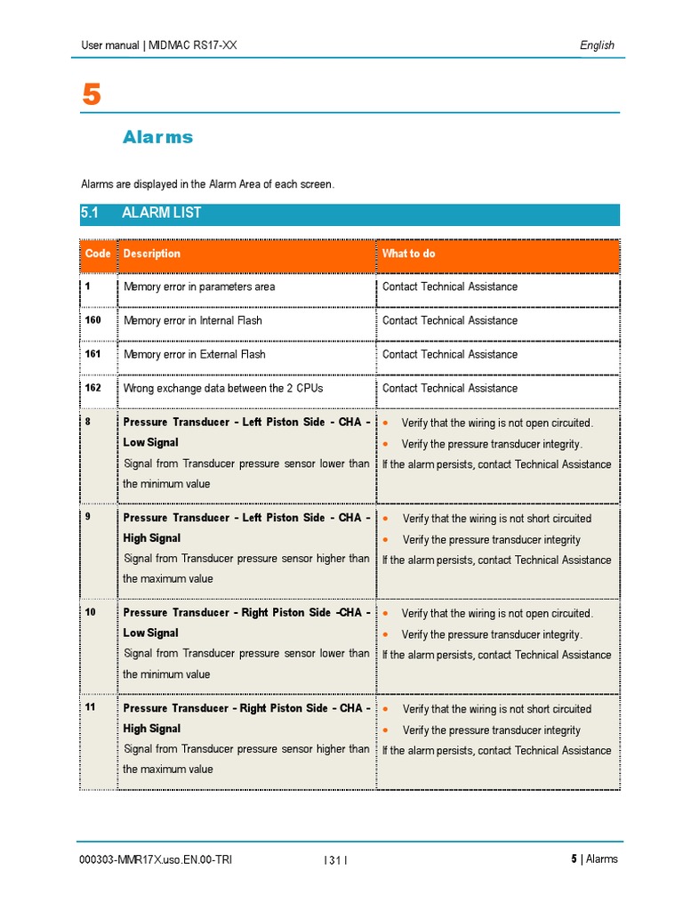 Error Codes 3B6 Midac Plus Açı Sensor Arıza Kodları | PDF | Sensor ...