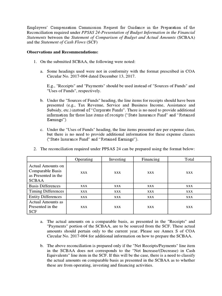 Statements Between The Statement of Comparison of Budget and Actual ...