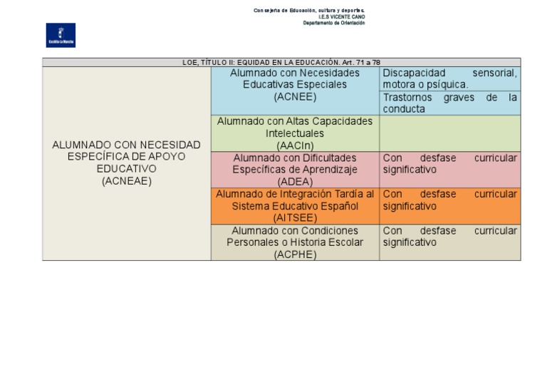 Esquema Acneae | PDF