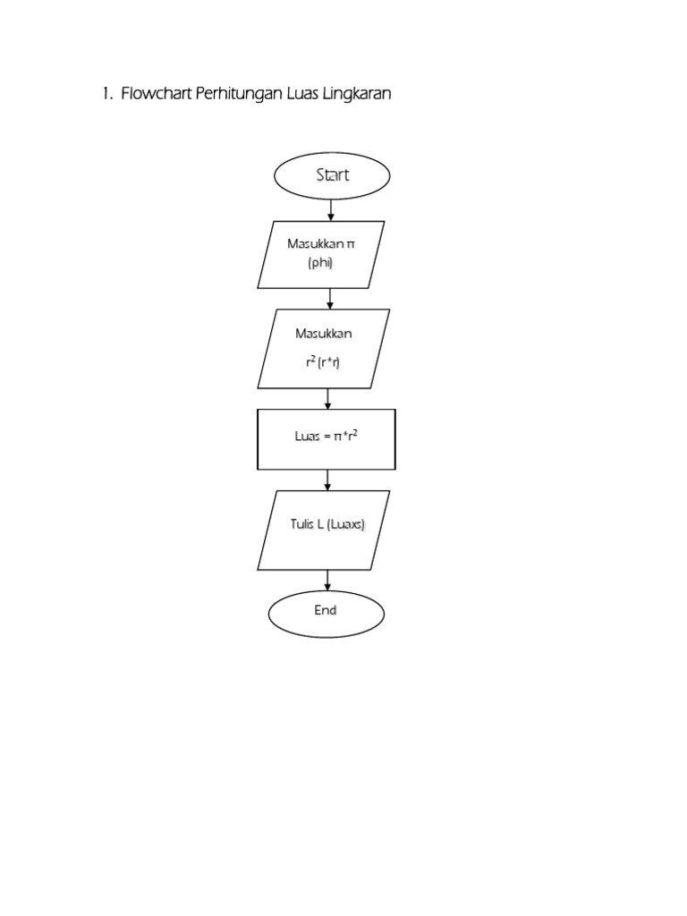 Flowchart Perhitungan Luas Lingkaran: Start | PDF