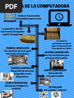 Infografia de La Evolucion de Las Computadoras | PDF | Clases de computadoras | Electrónica
