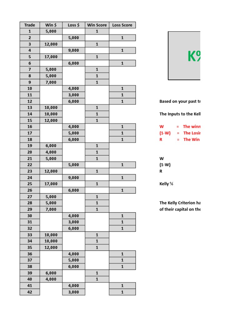 Kelly Criterion Trading Analysis | PDF | Teaching Mathematics | Business
