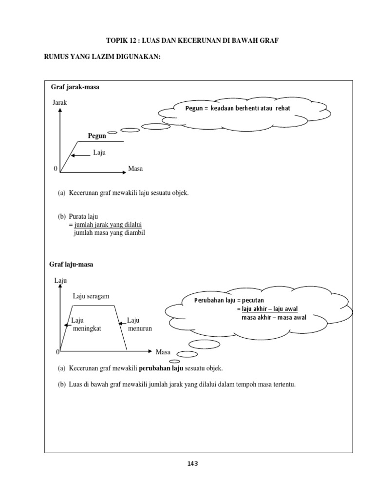 Topik 12 Kecerunan Dan Luas Di Bawah Graf | PDF