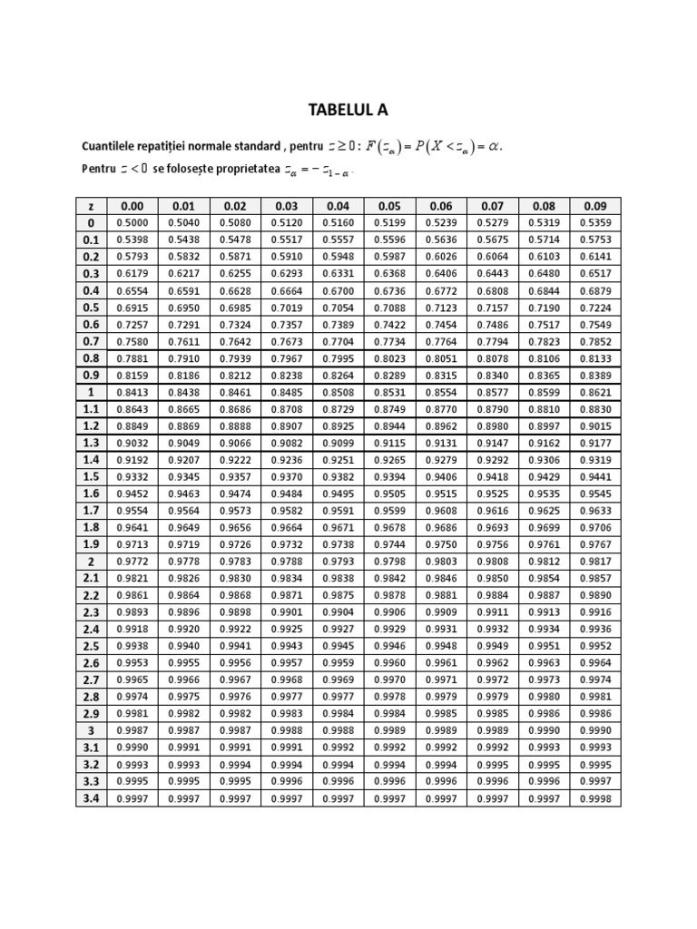 Tabelul A: Z FZ PX Z Z | PDF