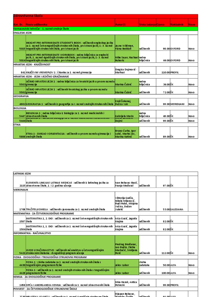 Farmaceutski Tehnicar 1.razred | PDF
