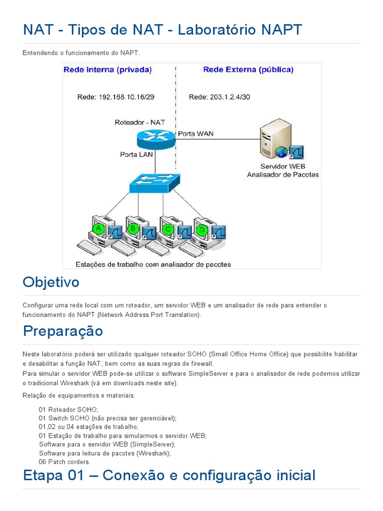 NAT - Tipos de NAT - Laboratório NATPT - Ti - Redes | PDF | Firewall ...