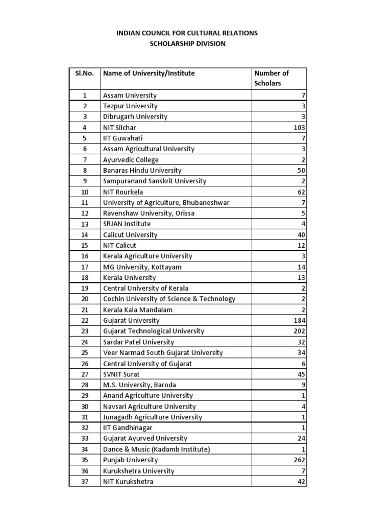 University List GCSS | PDF | Gujarat | South Asia
