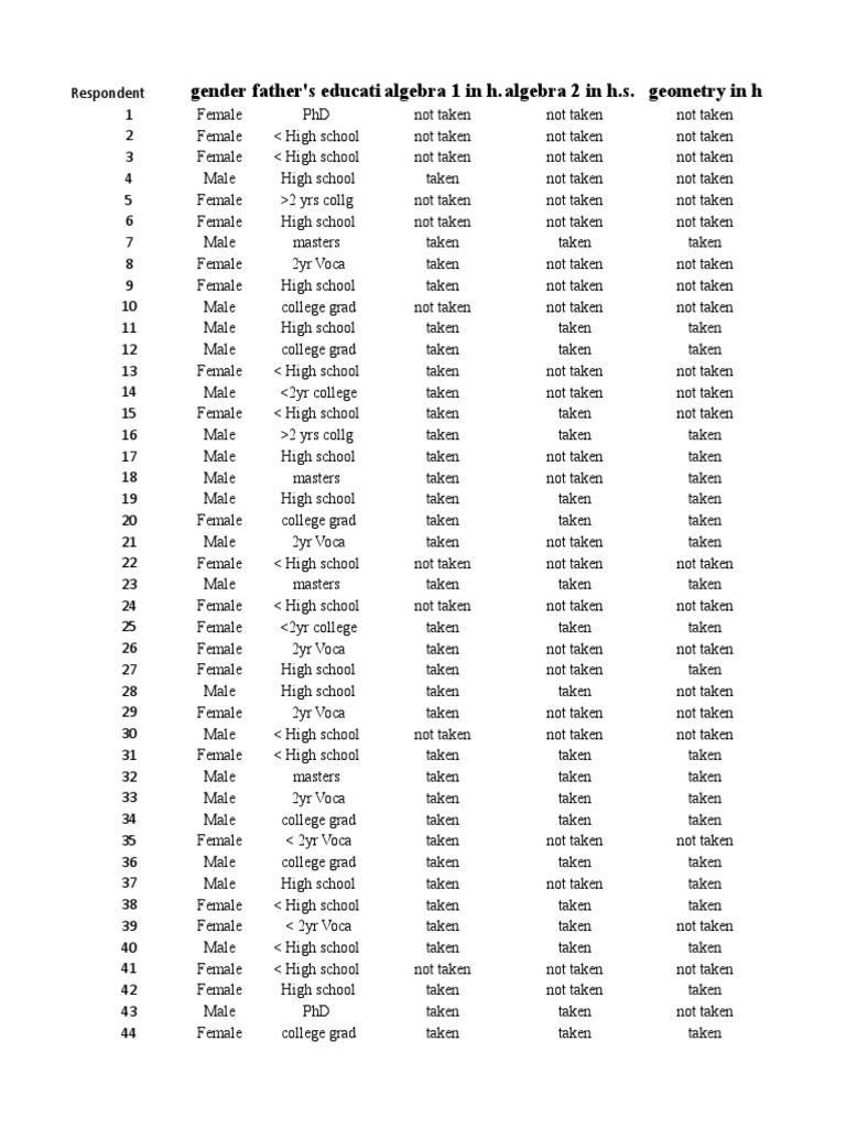 Example Data Sets - Practice | PDF | Teaching Mathematics